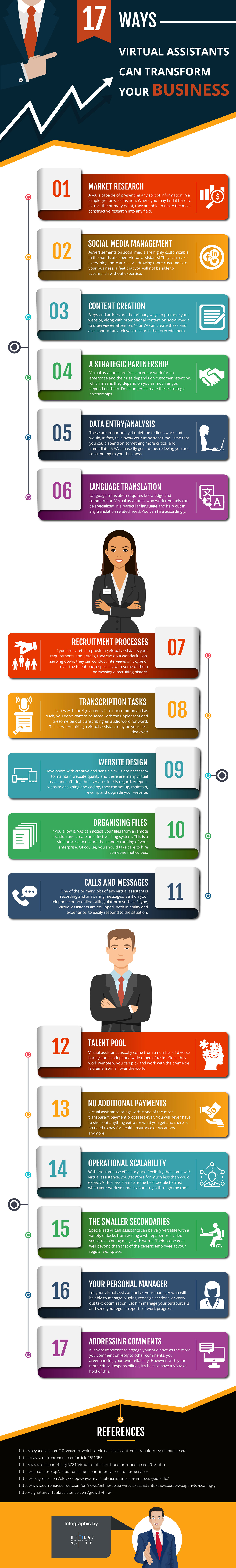 17 ways Virtual Assistants Can Transform your business - Get latest ... 17 ways Virtual Assistants Can Transform your business - Get latest ...